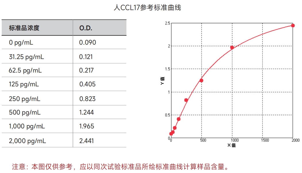 Human TARC/CCL17 ELISA Kit